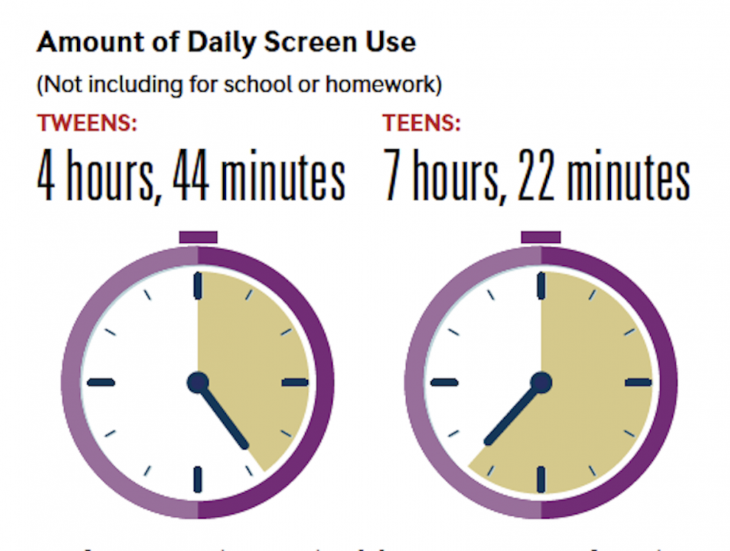Learning and Screen Time Stats to Know - GradePower Learning
