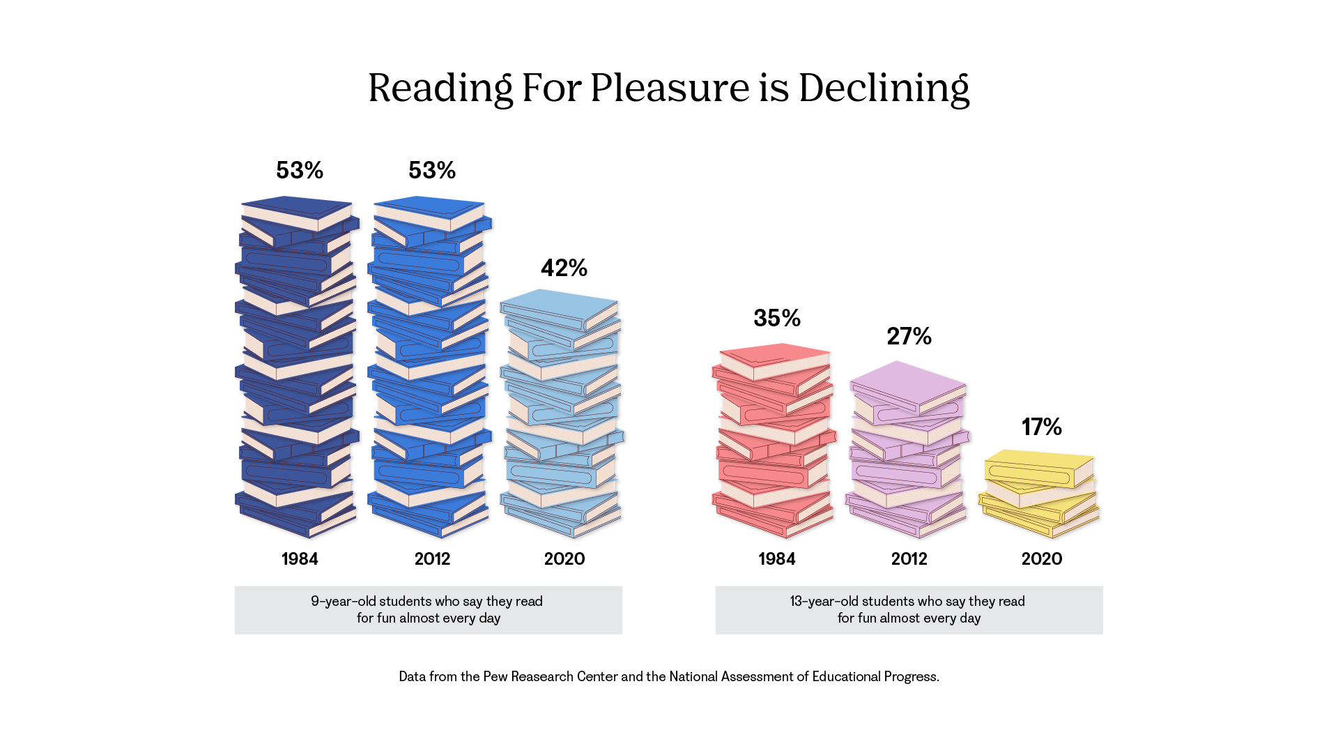 Six Tips to Revive Deep Reading Skills - GradePower Learning